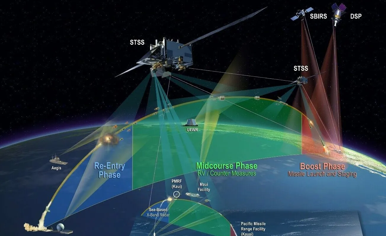 Trump's Golden Dome: America's Ambitious Missile Shield – Vision ...